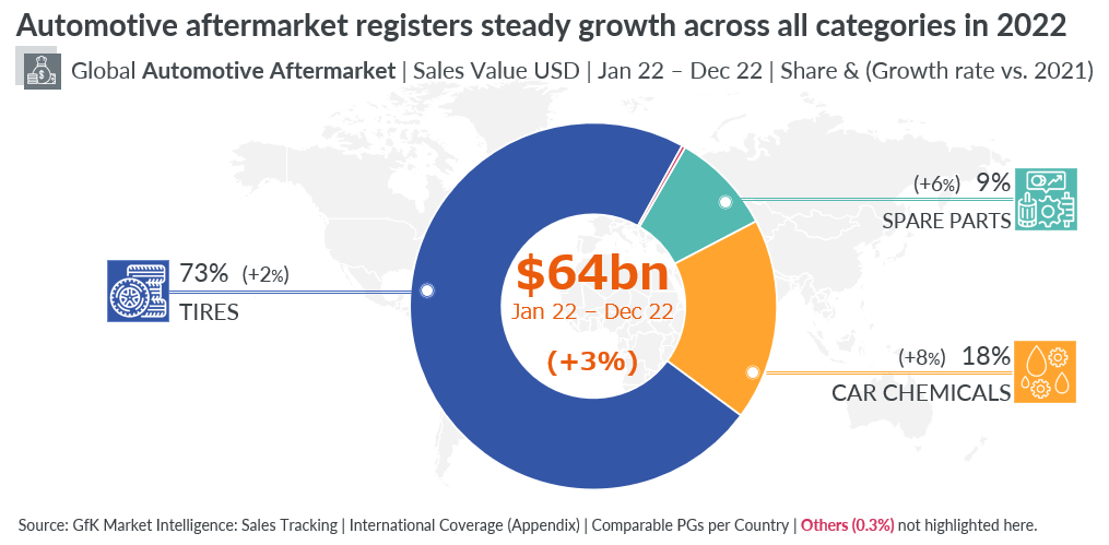 Automotive Industry Trends 2023 | Car Sales & Aftermarket Insights