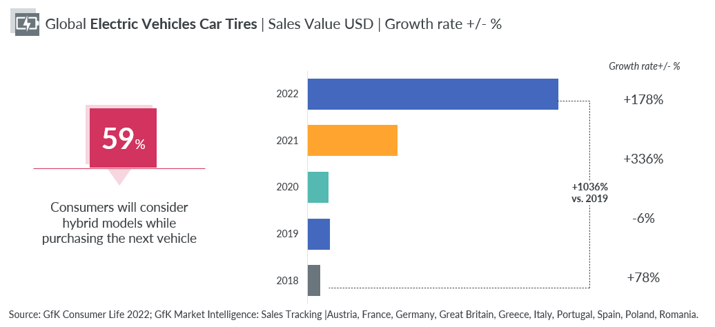 Automotive Industry Trends 2023 | Car Sales & Aftermarket Insights