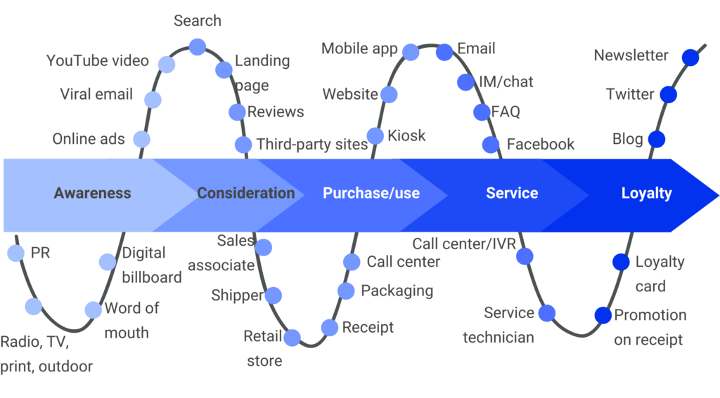 Digital shelf overview - NIQ
