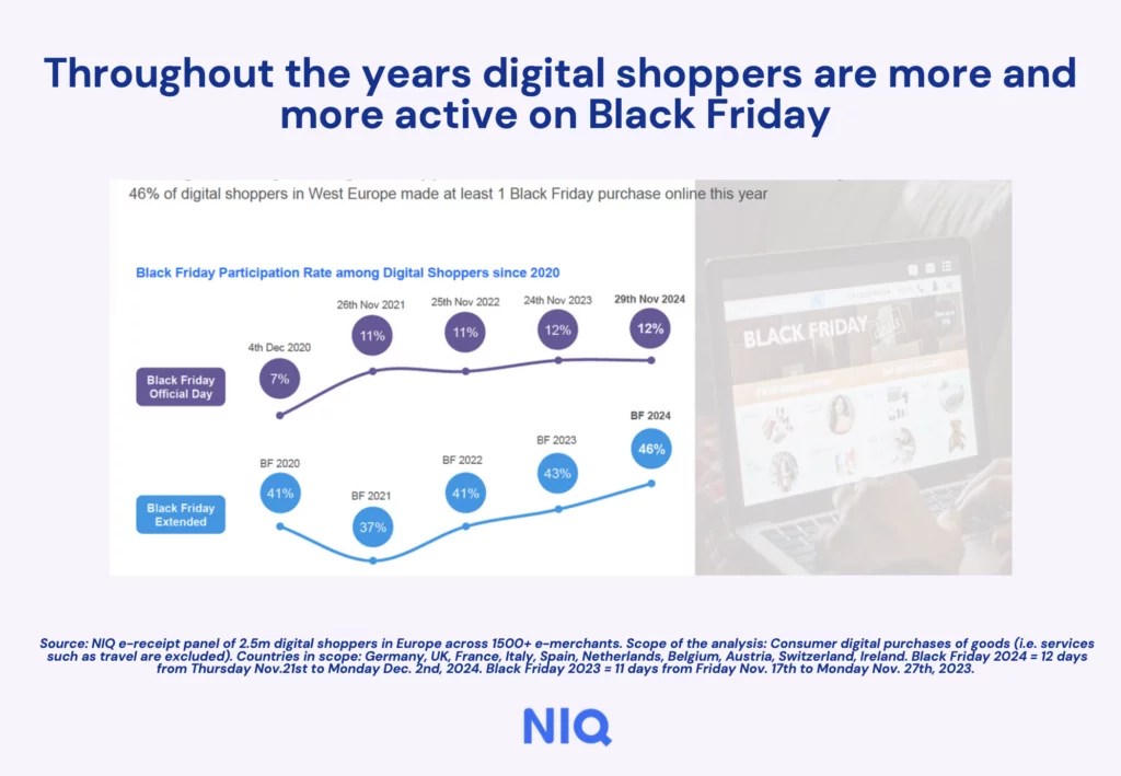 Black Friday 2024 Results: Trends and Insights - NIQ