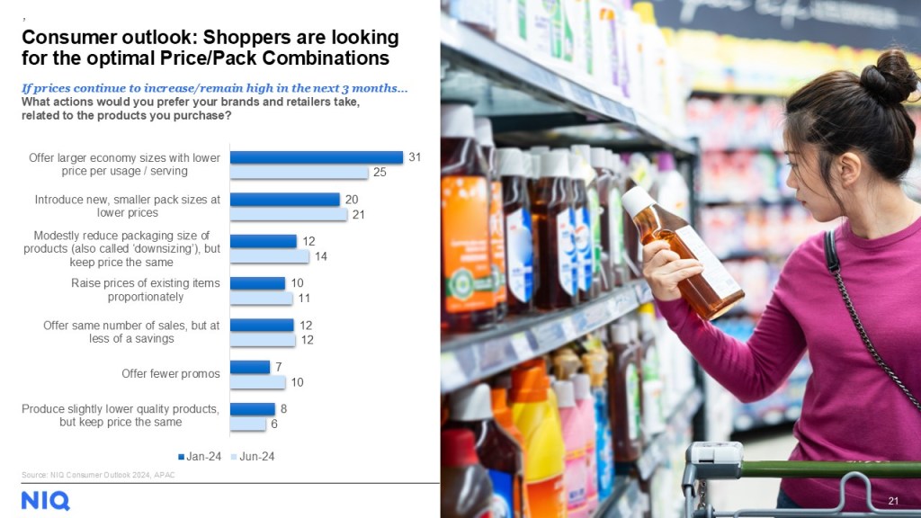 Smarter Pricing Strategy in APAC for Uncertain Market Conditions - NIQ