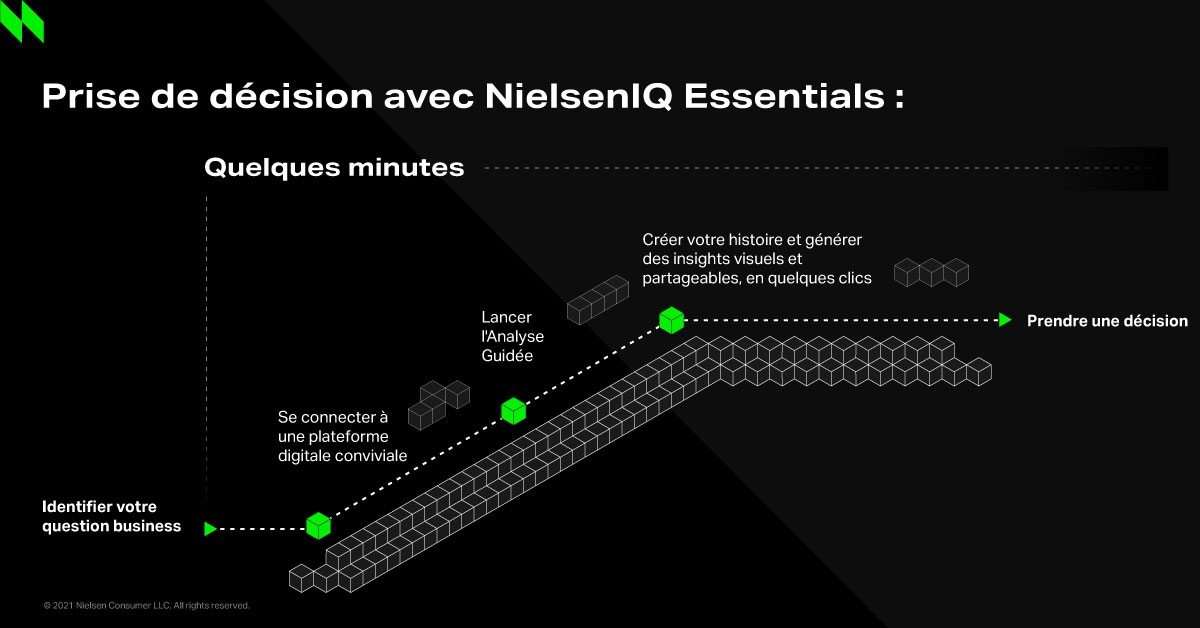 NielsenIQ Essentials - NIQ