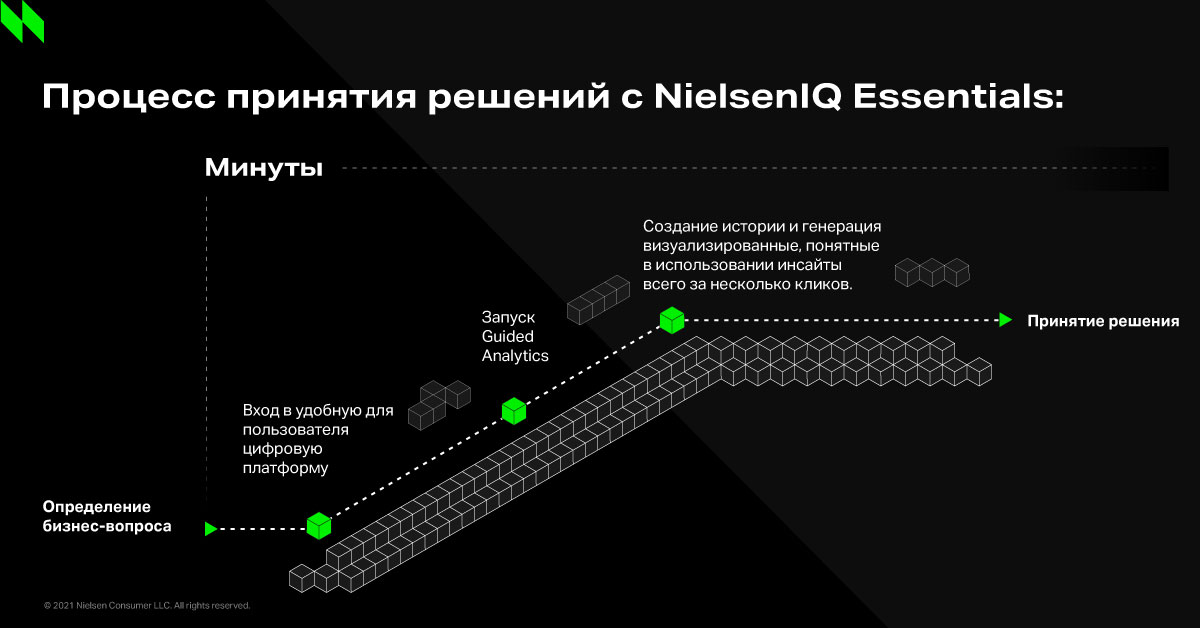NielsenIQ Essentials - NIQ