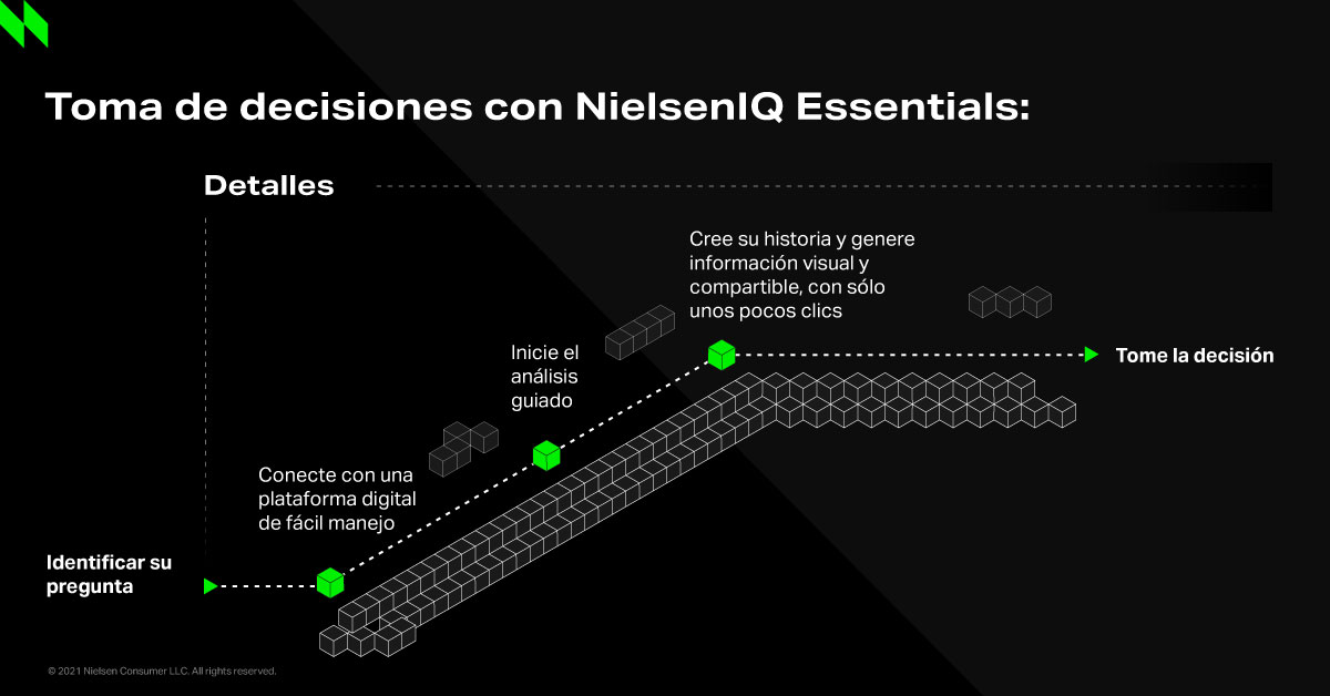 NielsenIQ Essentials - NIQ