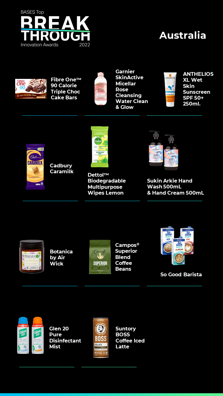 NielsenIQ BASES - The Global Breakthrough Innovation Report