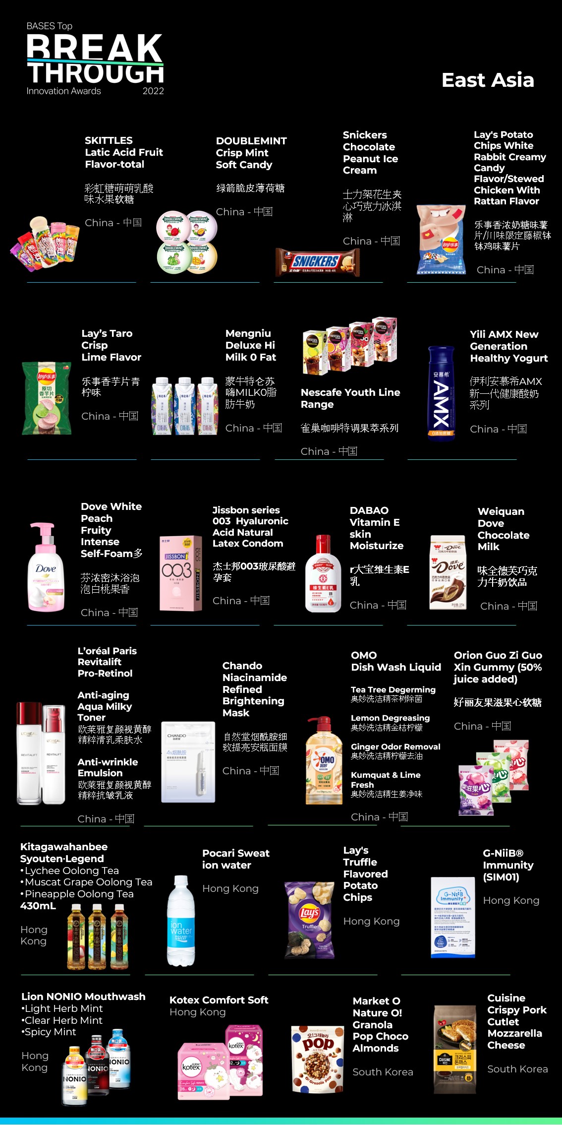 NielsenIQ BASES - The Global Breakthrough Innovation Report