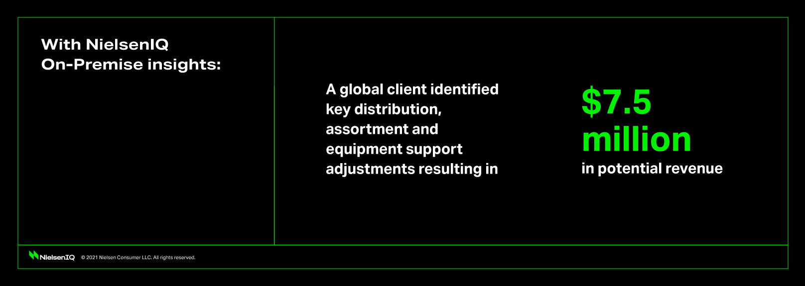 NielsenIQ On-Premise - NIQ