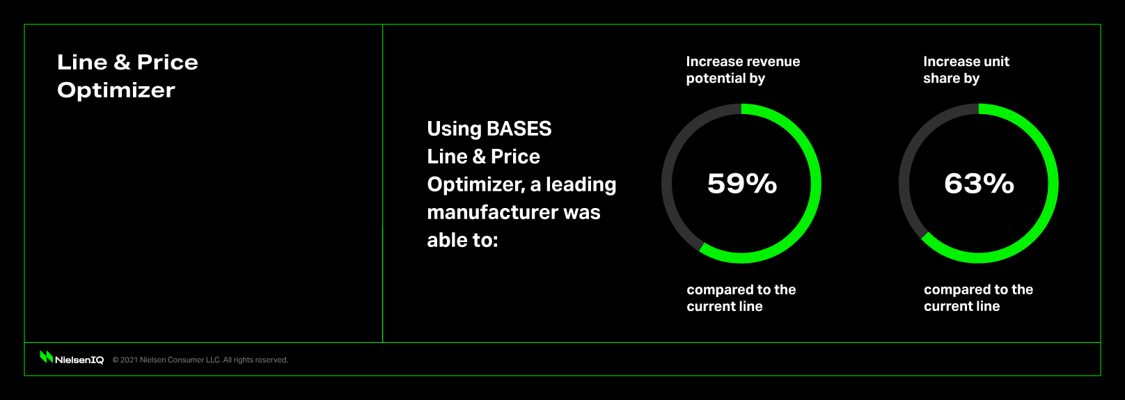 BASES Line & Price Optimizer - NIQ