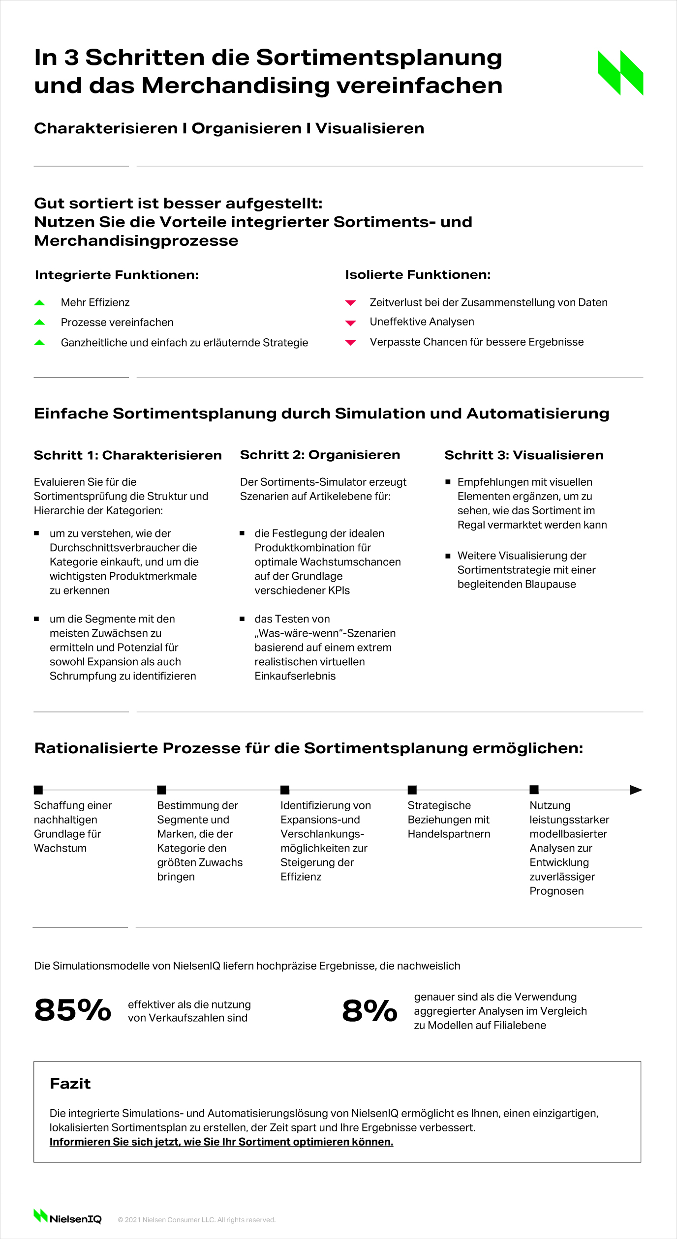 Sortimentsplanung & Regaloptimierung – 3 Schritte erklärt