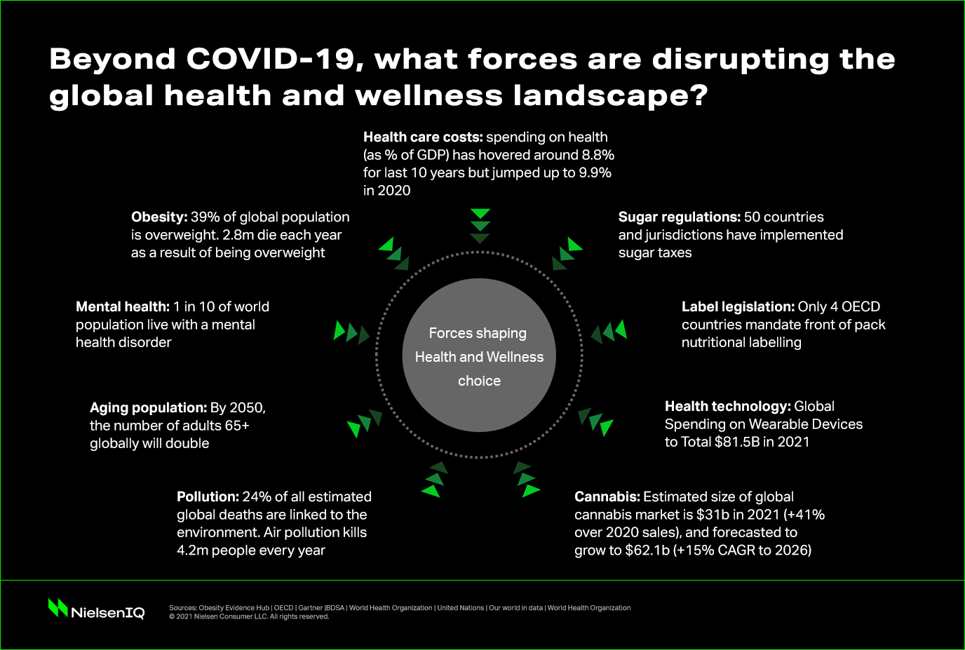 Inside look into global consumer health & wellness revolution