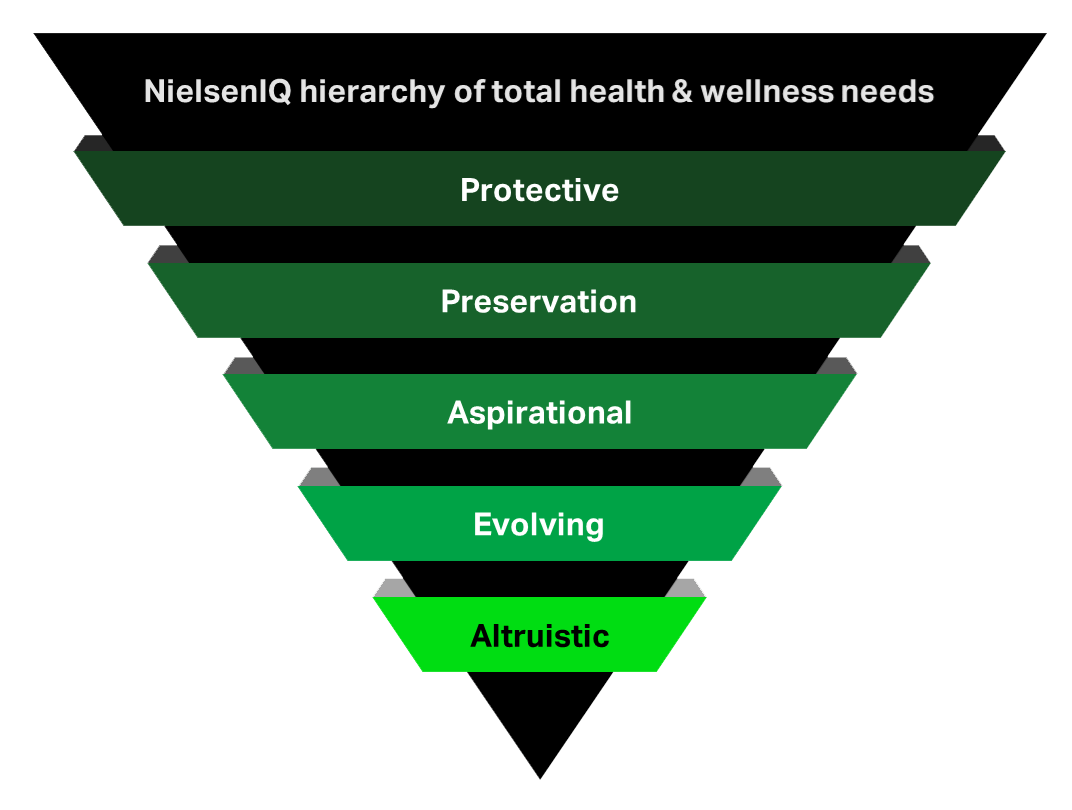 Inside look into global consumer health & wellness revolution