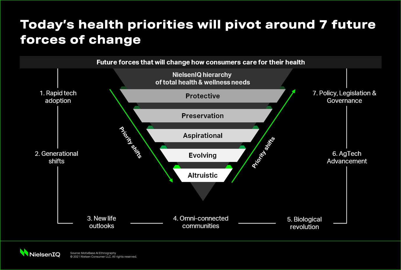 Inside look into global consumer health & wellness revolution