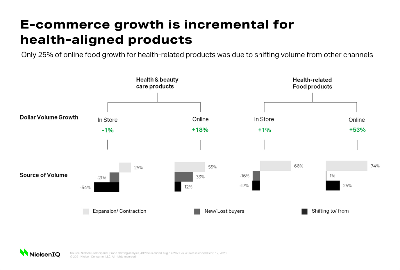 Inside look into global consumer health & wellness revolution