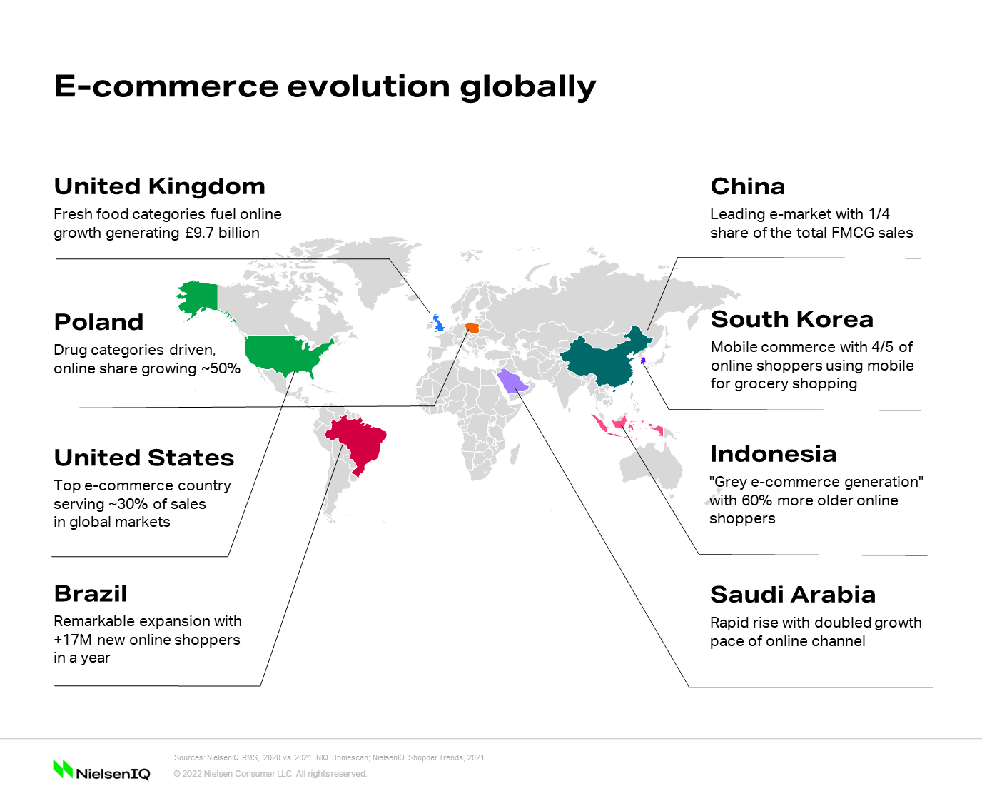 The evolution of e-commerce globally - NIQ