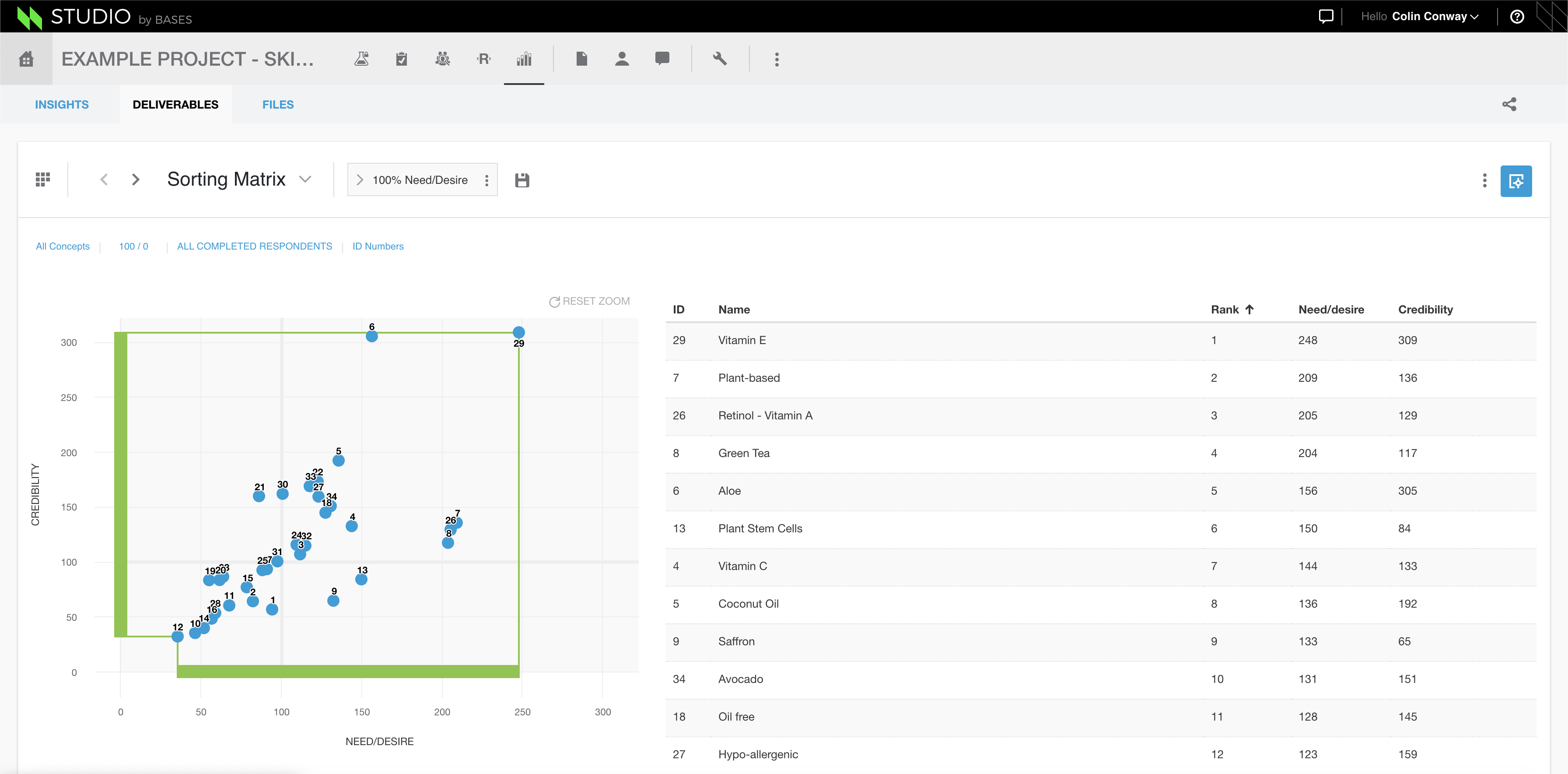 Studio by BASES - Predictive Product & Innovation Platform