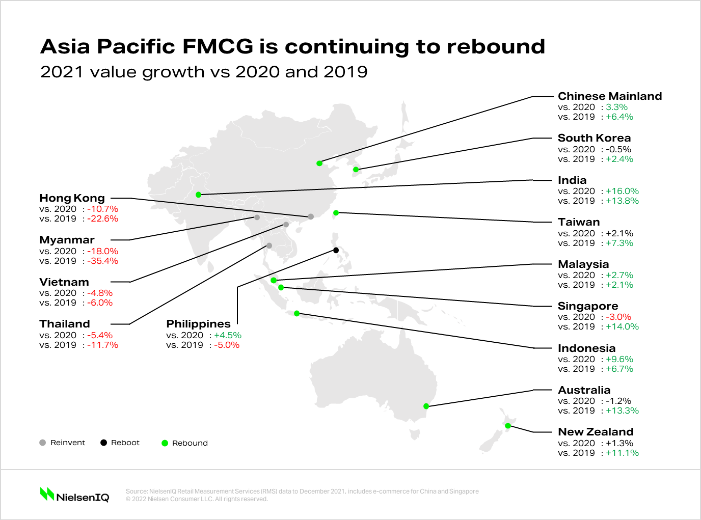The state of FMCG in Asia Pacific and the keys to winning - NIQ