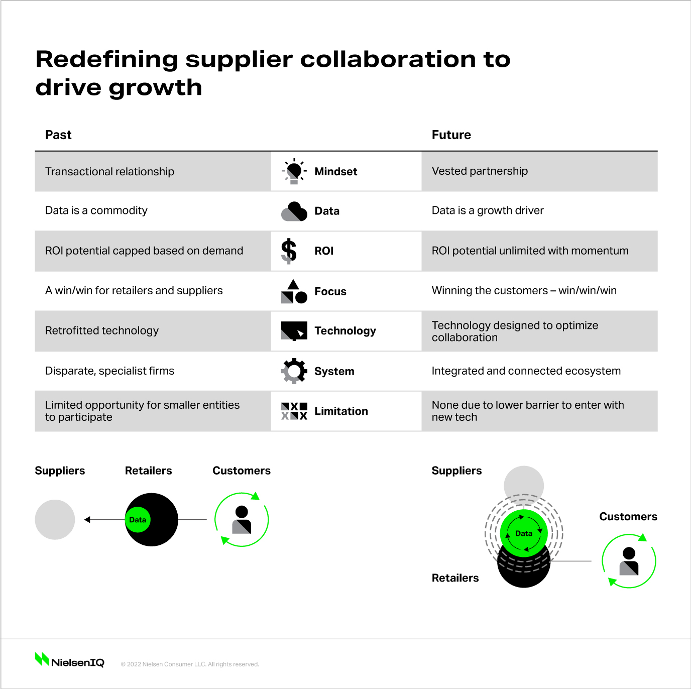 Redefining collaboration to tackle supply chain data challenges - NIQ