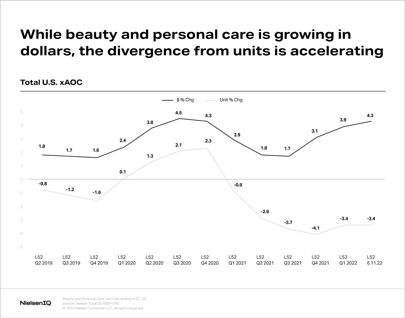 Fading beauty: Inflation's impact on premiumization strategy - NIQ