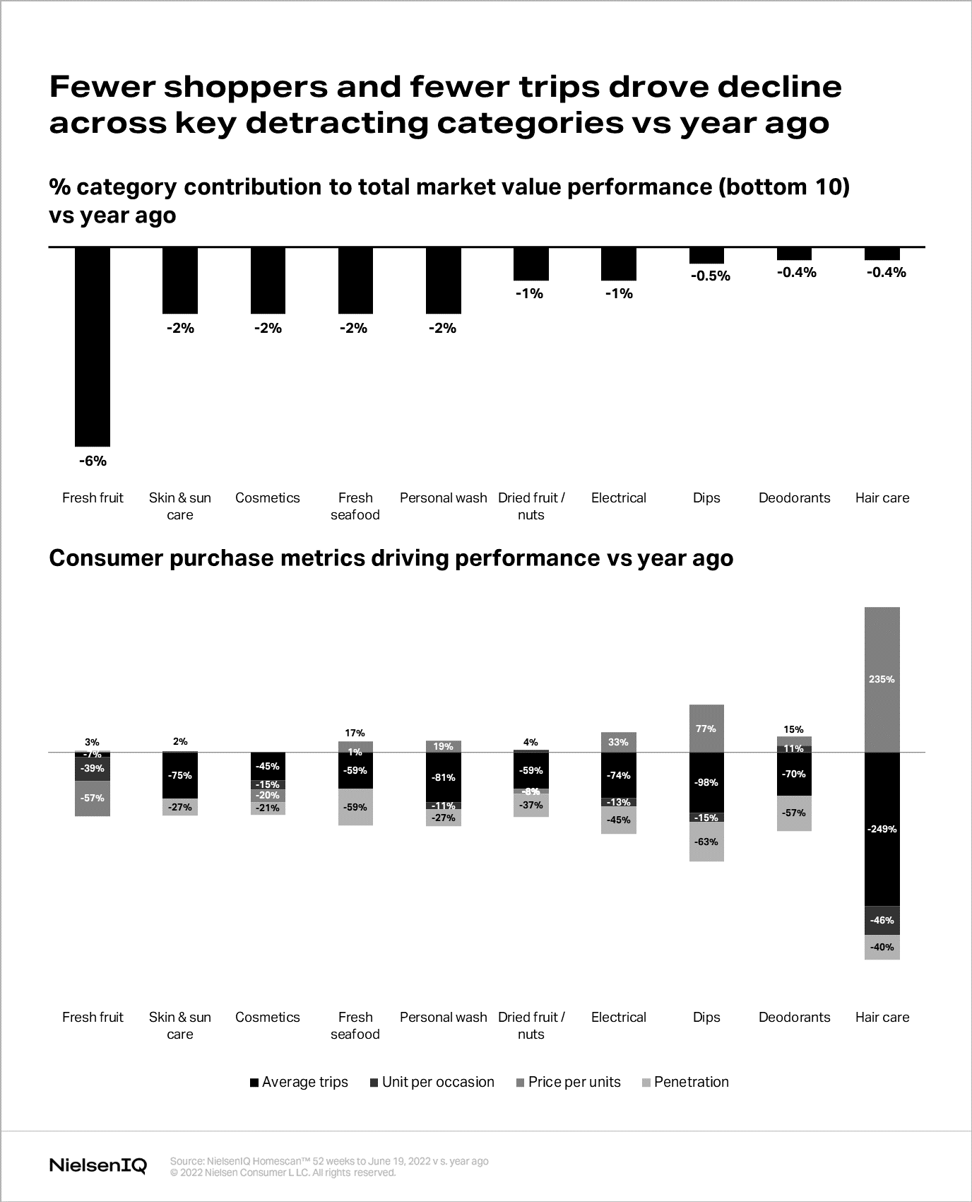 Australian retail and consumer outlook: A cautionary tale - NIQ