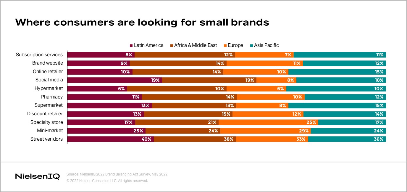 Understanding your performance benchmarks as a small brand - NIQ