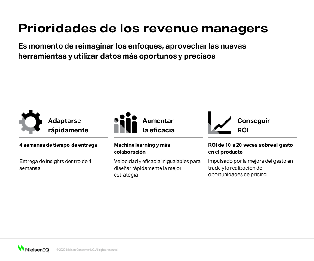 ¿Cómo debería ser el revenue management en la actualidad? - NIQ