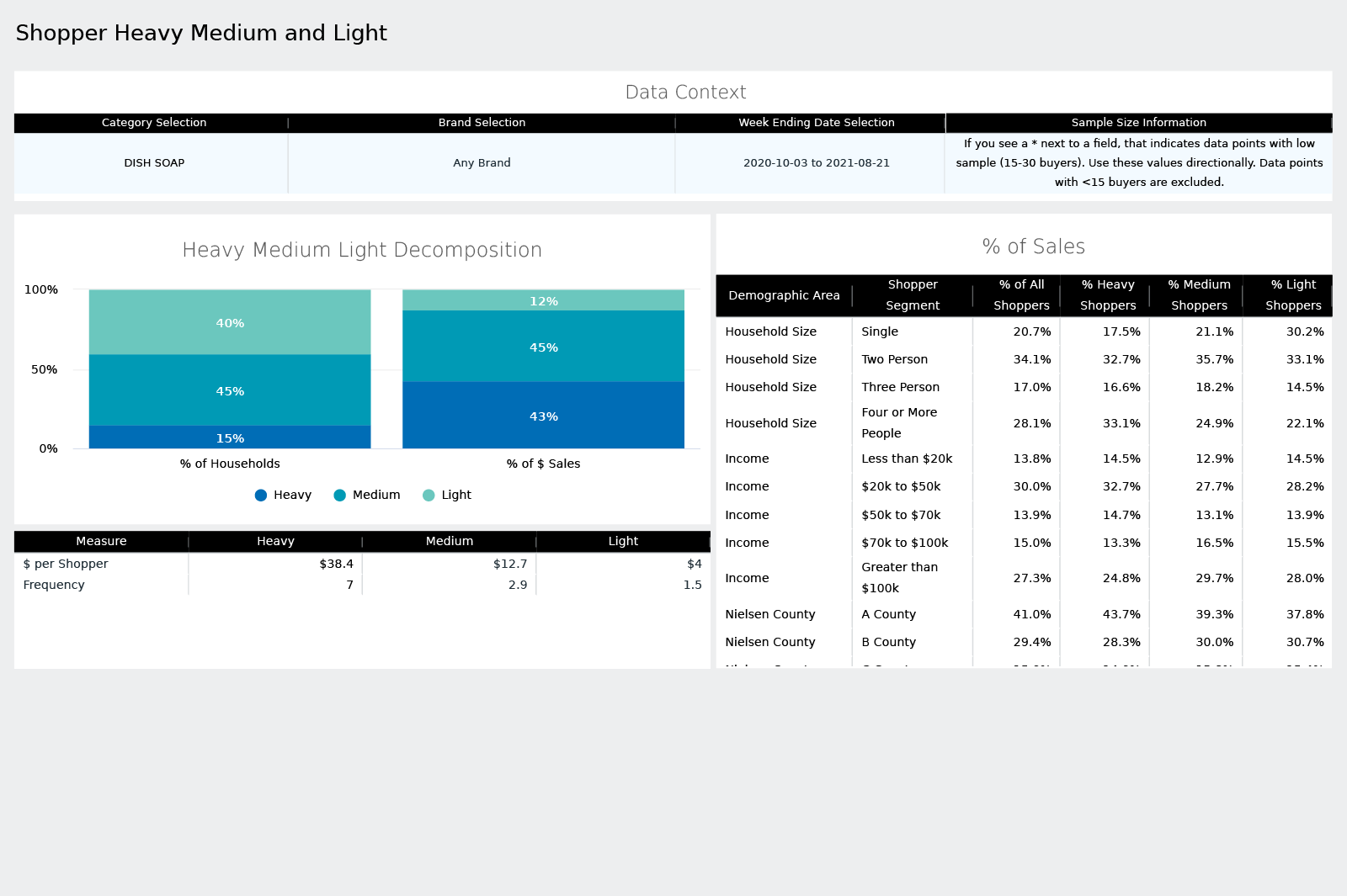 Retail data for emerging brands- NIQ