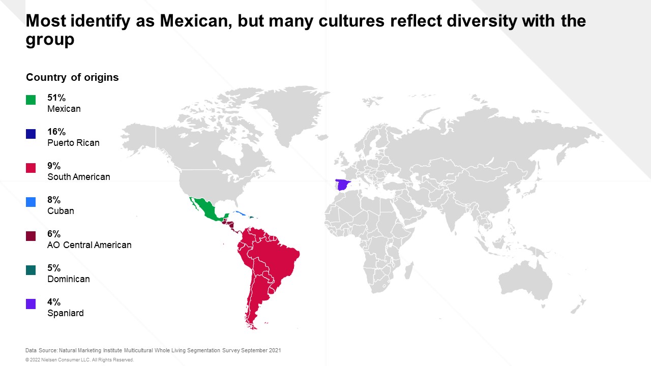 Who is the Hispanic American consumer? - NIQ