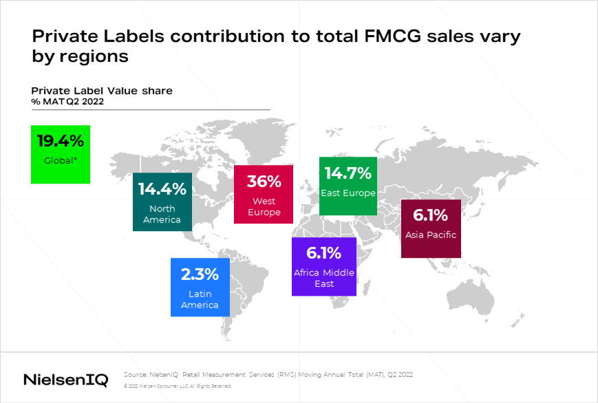 How inflation is impacting private label sales trends globally - NIQ