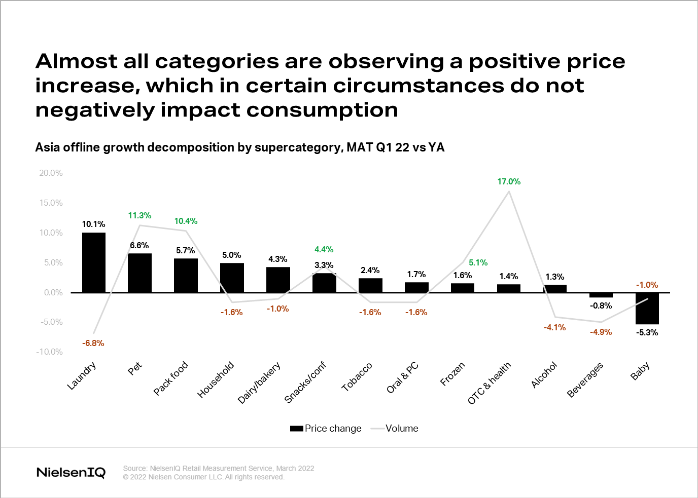 3 essential steps to navigate inflation in Asia Pacific - NIQ