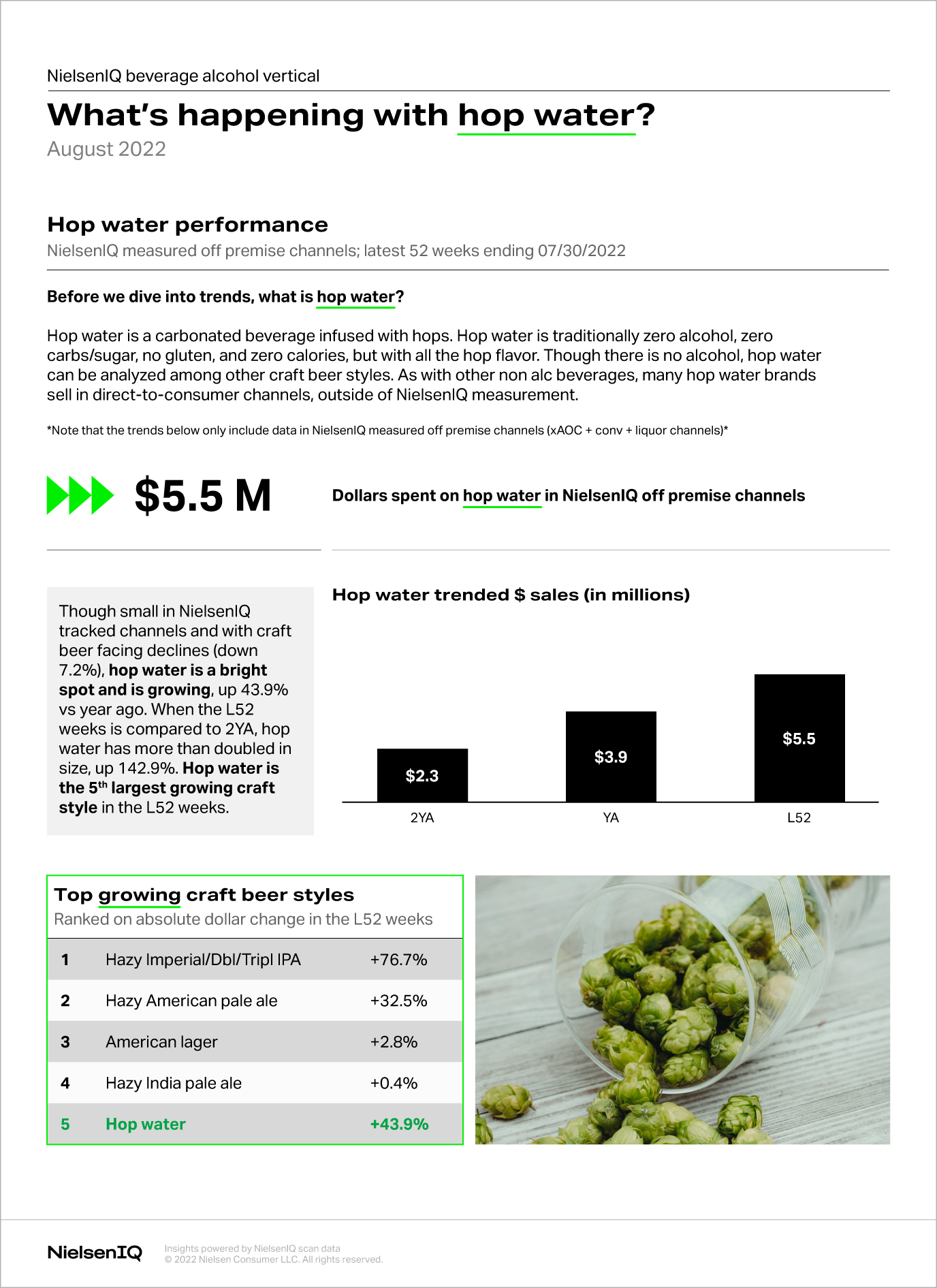 Hop water: A new non-alcoholic beverage trend - NIQ