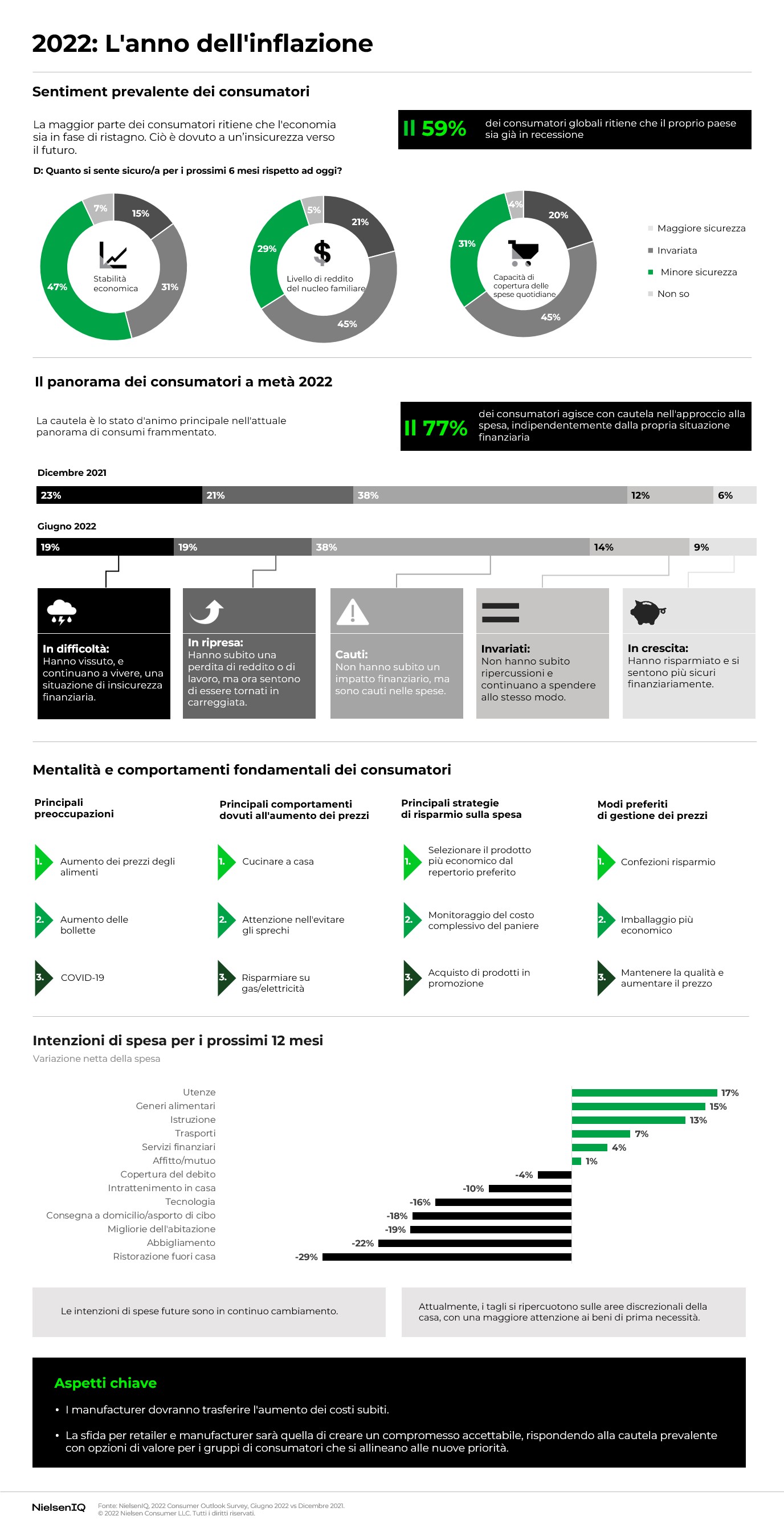In quale modo l'inflazione ha condizionato il comportamento dei ...