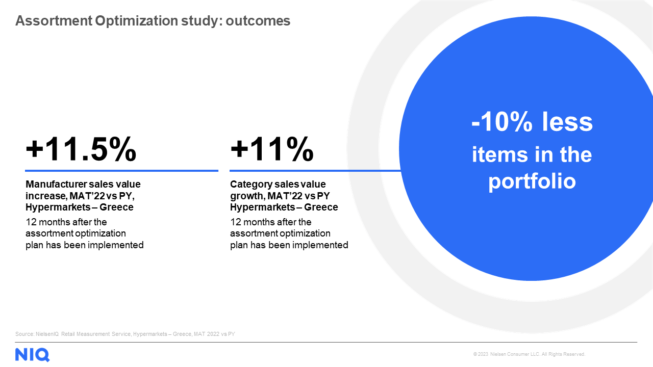Assortment Optimization Drives 11% Growth | NIQ