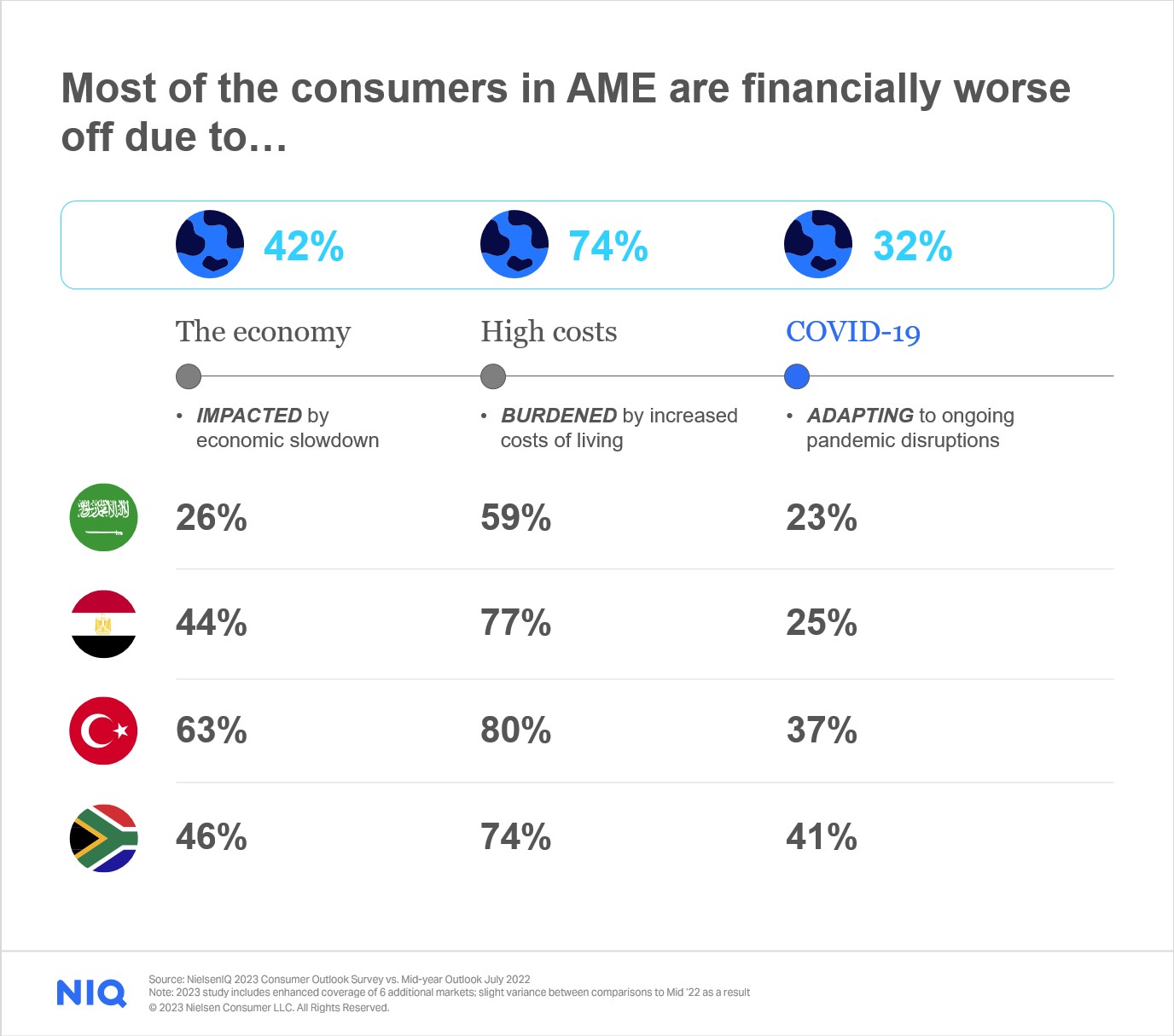 How consumers are shopping in 2023: FMCG trends in the Middle East and ...