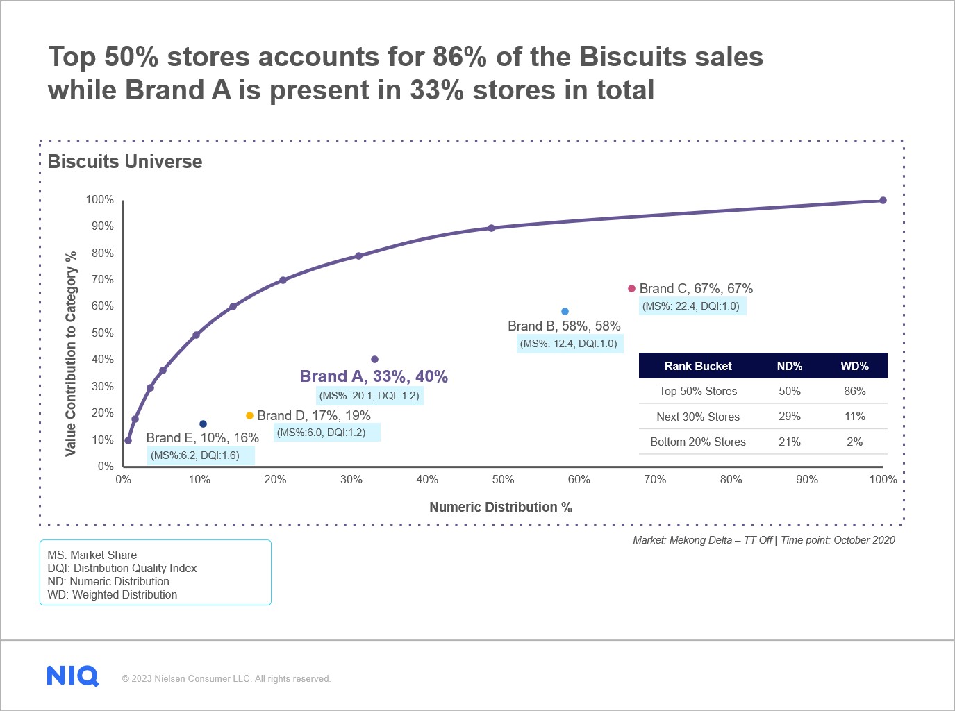 FMCG Distribution Strategy: Unlock 57% Growth | NIQ
