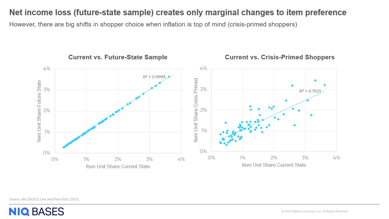Optimize Price–Pack Architecture for Portfolio Growth