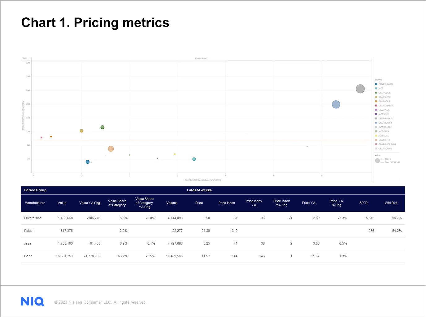 Essential Pricing Tips for FMCG Brands to Boost Sales