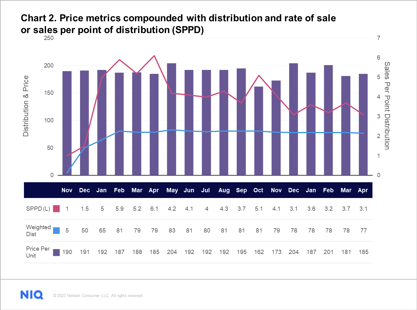 Essential Pricing Tips for FMCG Brands to Boost Sales
