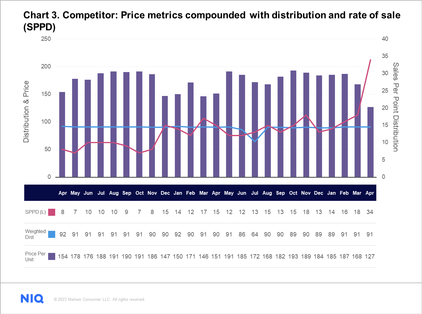 Essential Pricing Tips for FMCG Brands to Boost Sales