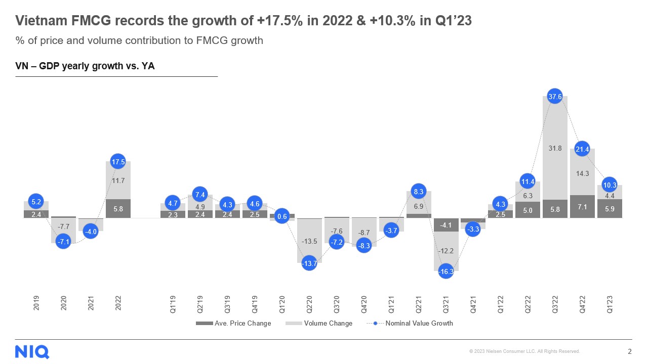 Decoding the FMCG and Consumer Trends in Vietnam - NIQ