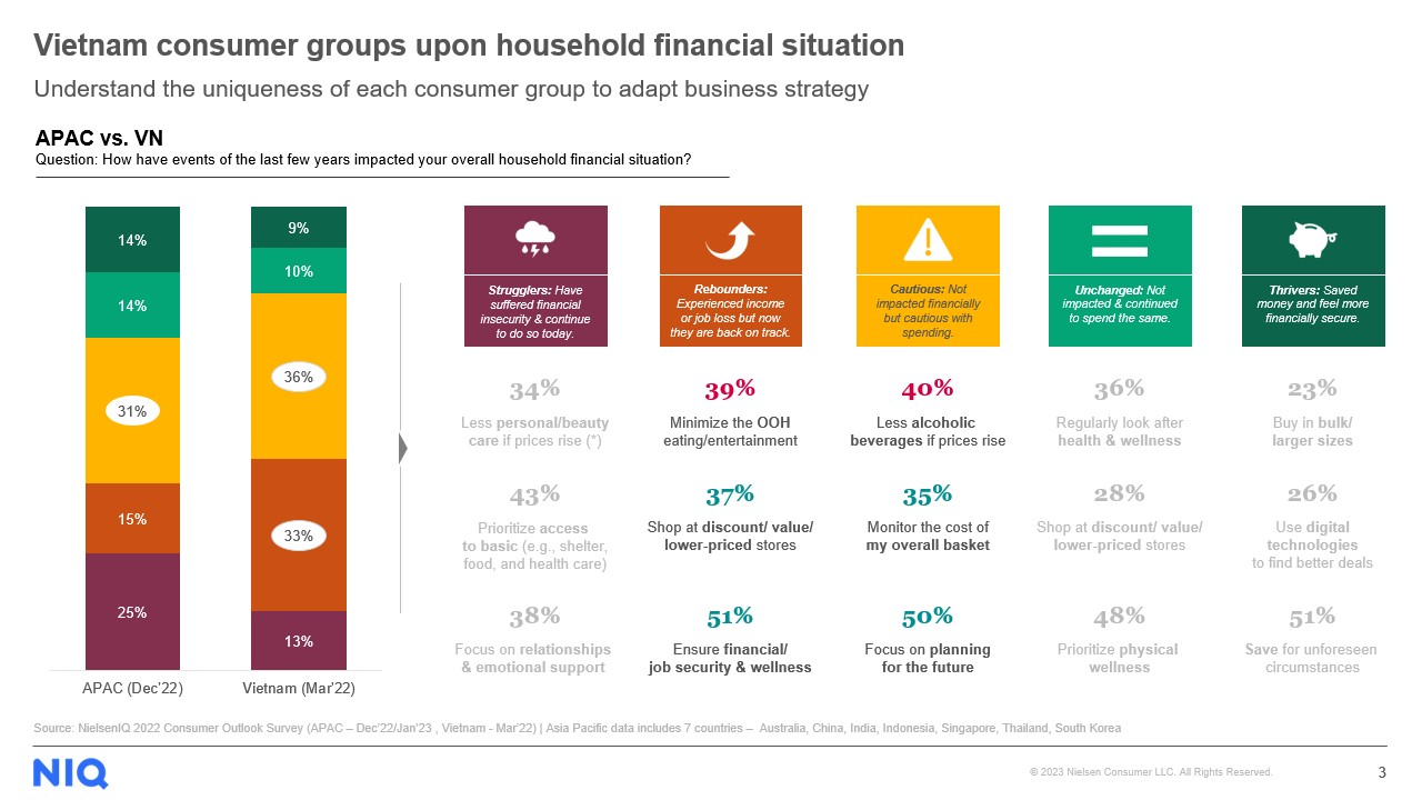 Decoding the FMCG and Consumer Trends in Vietnam - NIQ
