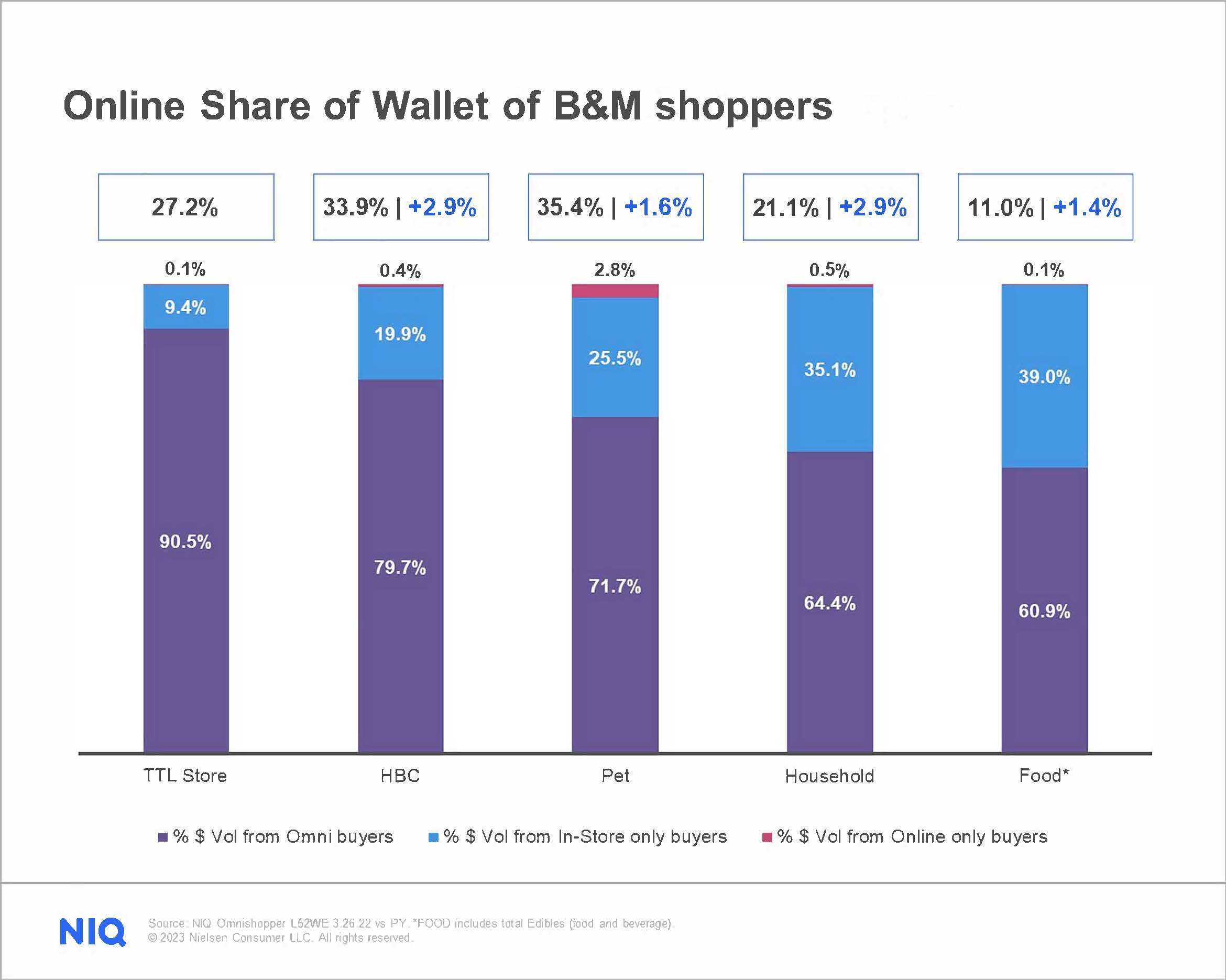 Will CPG brands dominate Amazon Prime Day in 2023? - NIQ