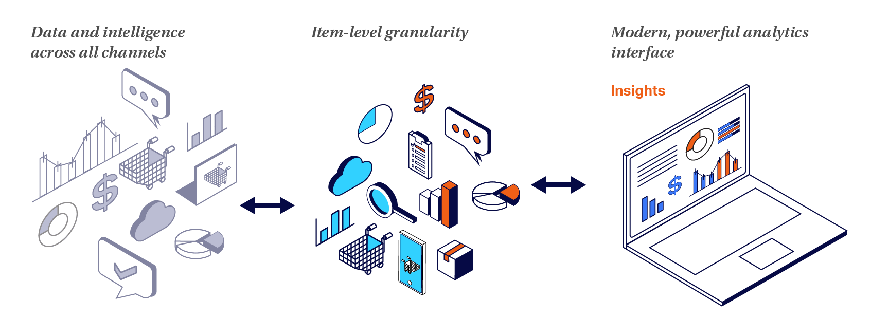 Turn your Omnichannel Vision Into a Reality With the Full View - NIQ