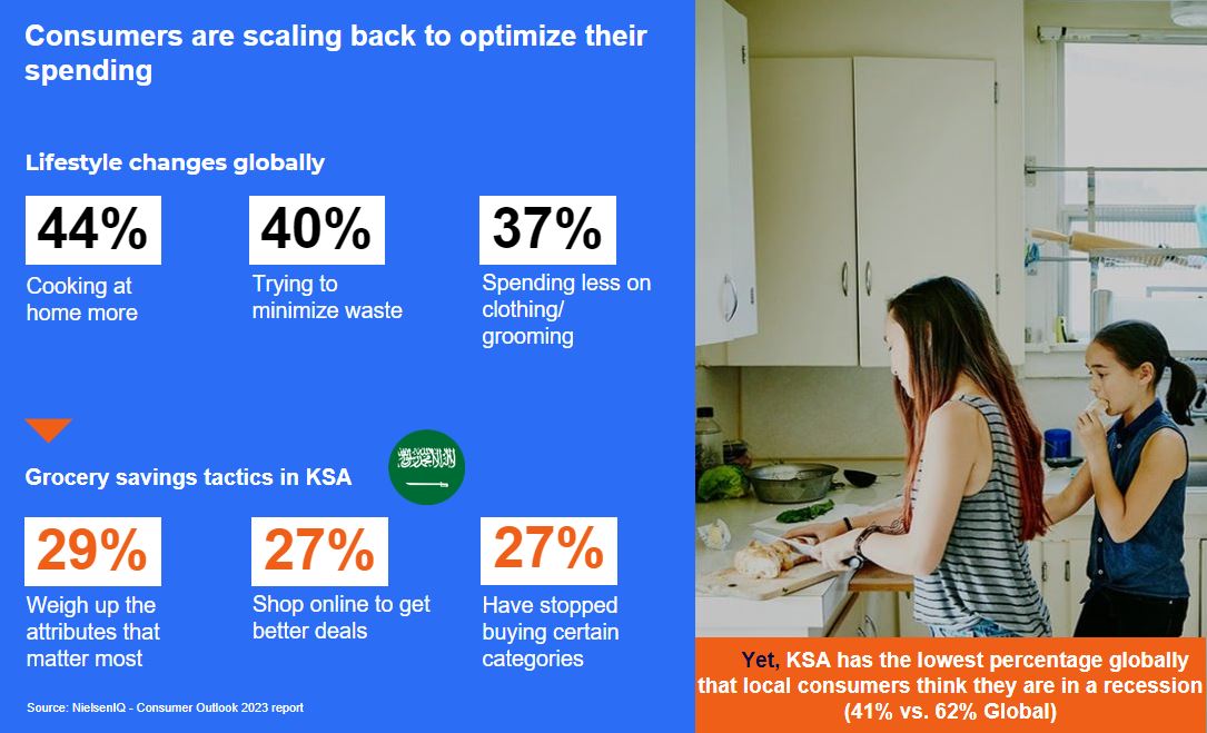 Saudi Shoppers: Adapting in a Changing Market