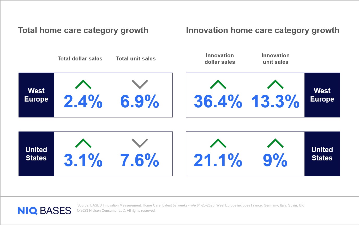 Innovation in home care: Market overview - NIQ