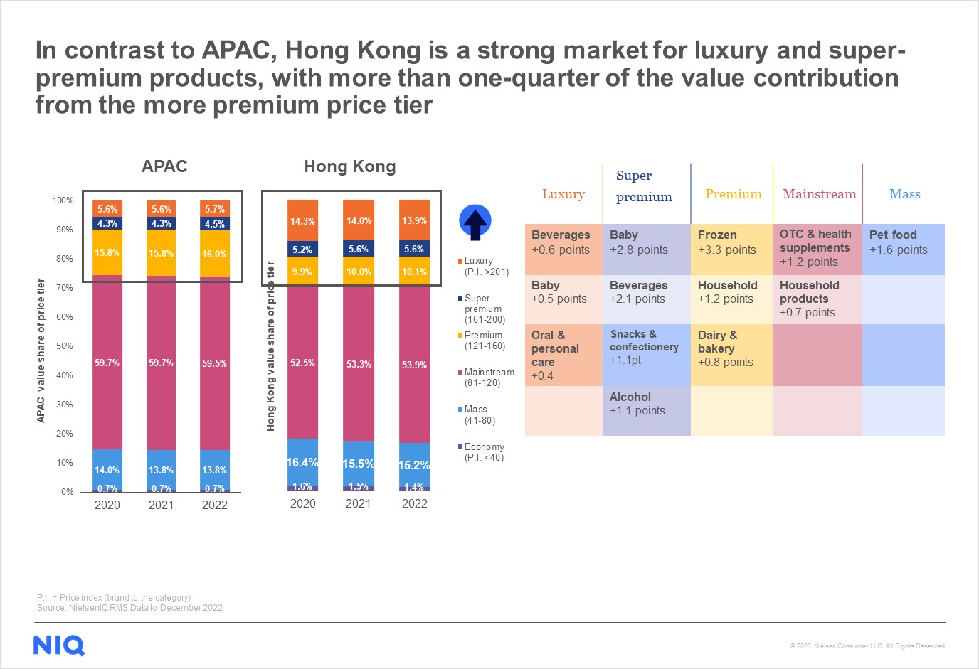 From premiumization to in-home delights, exploring Hong Kong's dynamic ...