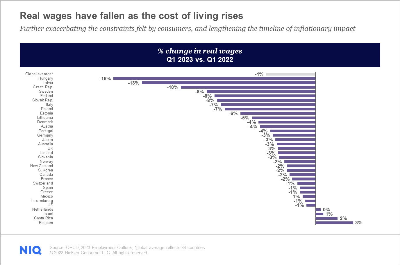 'Cost Living' Catalyst: Top 5 Consumer Trends to Monitor into 2024