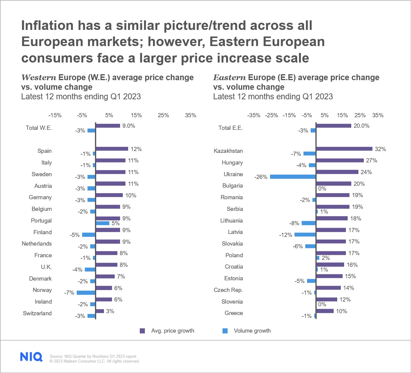 Eastern Europe’s FMCG value sales growth: Navigating changing channel ...