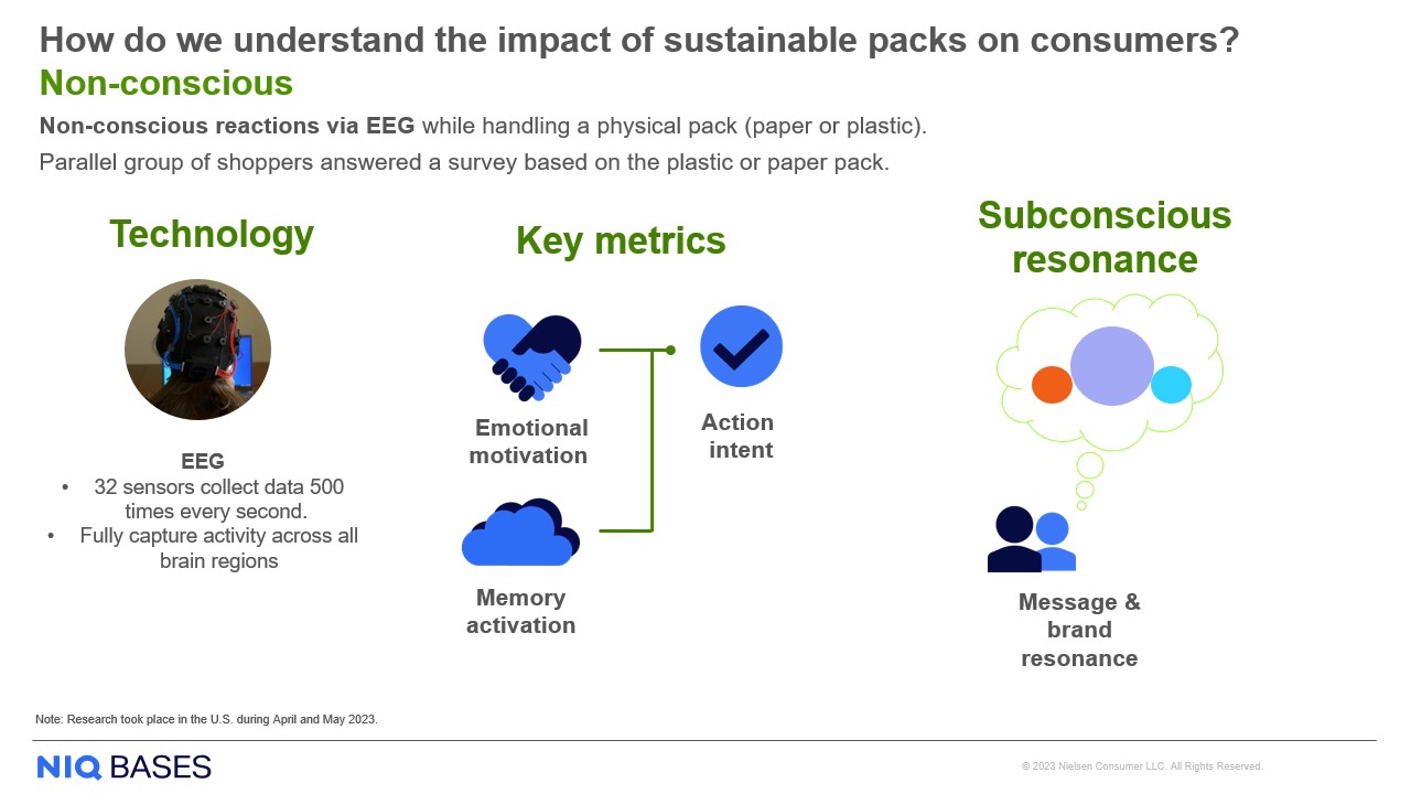 How sustainable packaging influences consumers