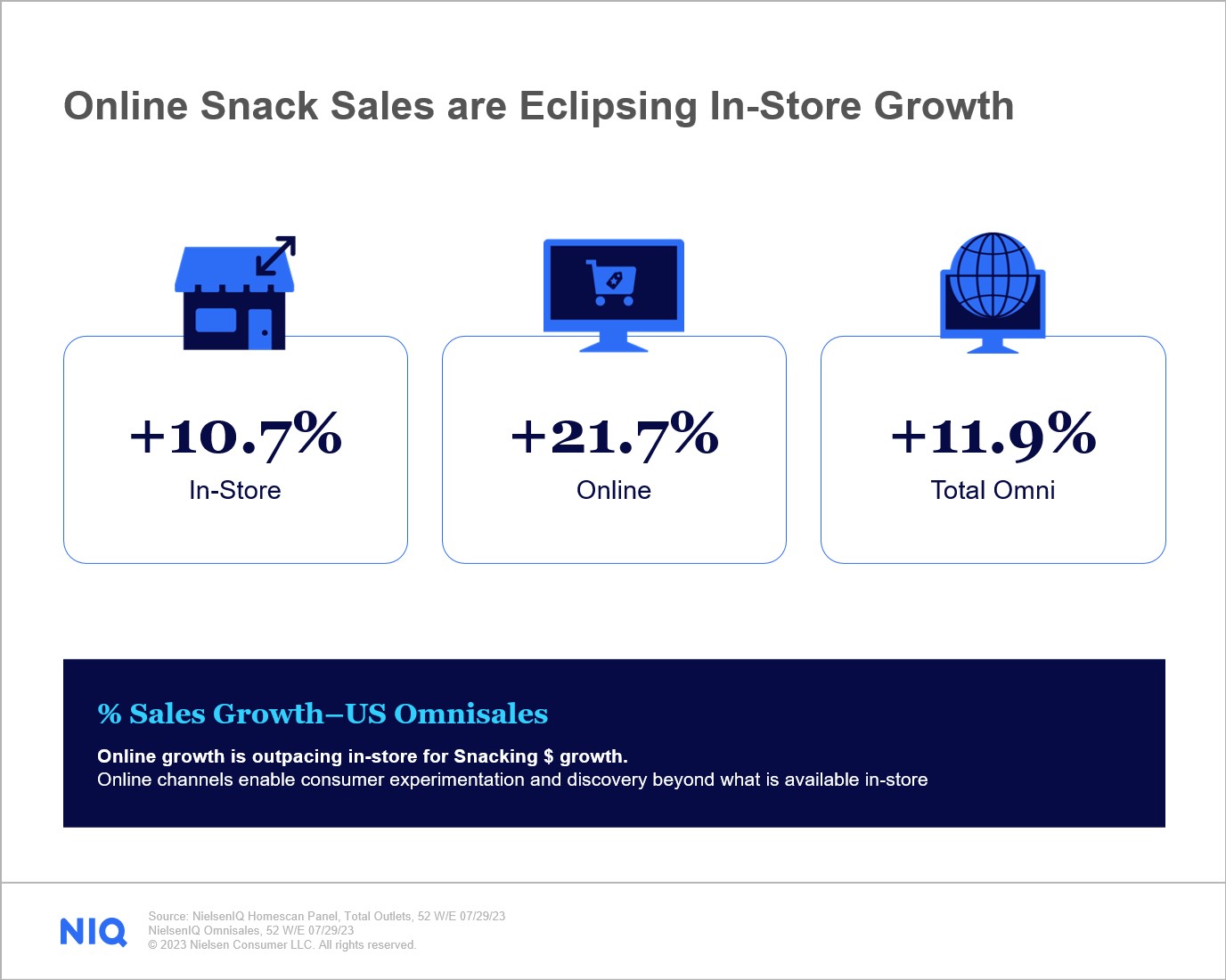 How Snack brands can achieve growth beyond inflation - NIQ