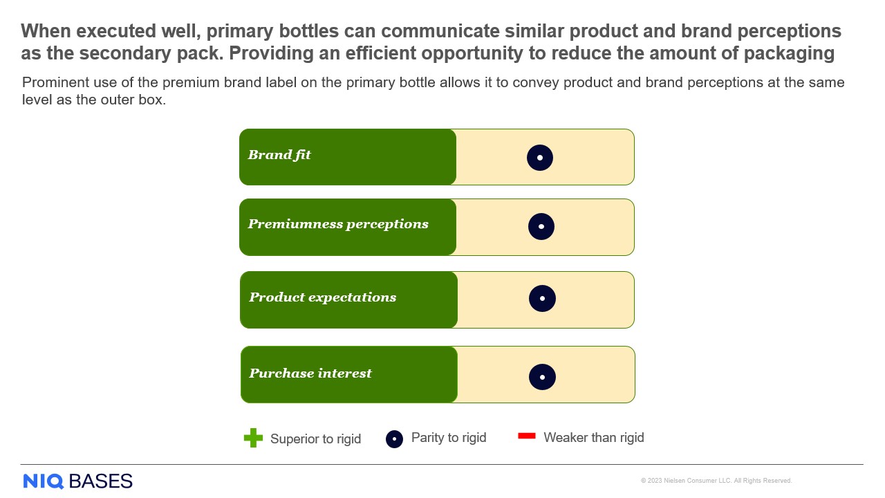 How sustainable packaging influences consumers